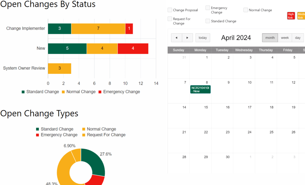 Change Management - ITcare