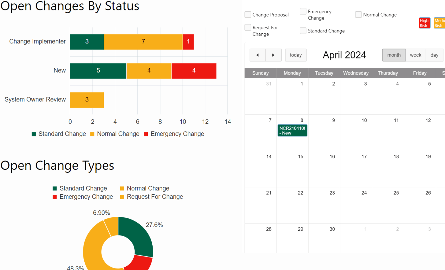 Change Management - ITcare