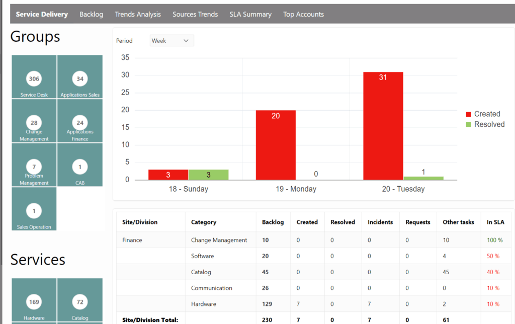 ITSM software - IT Service Management Solution | ITCare