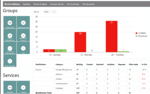 ITSM software - IT Service Management Solution | ITCare